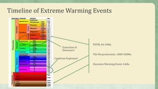 Ice Age Earth; A Look at Past Climates | PPTX