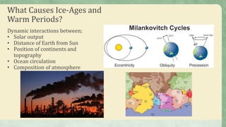 Ice Age Earth; A Look at Past Climates | PPTX