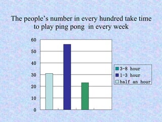 0859421 Ping Pong | PPT