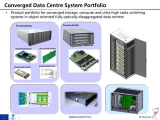 PhoxTroT_vision | PDF