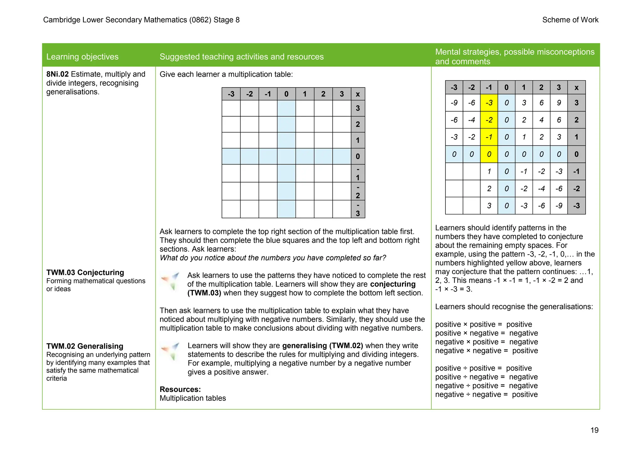 0862 Lower Secondary Mathematics Stage 8 Scheme of Work_tcm143-595644.docx