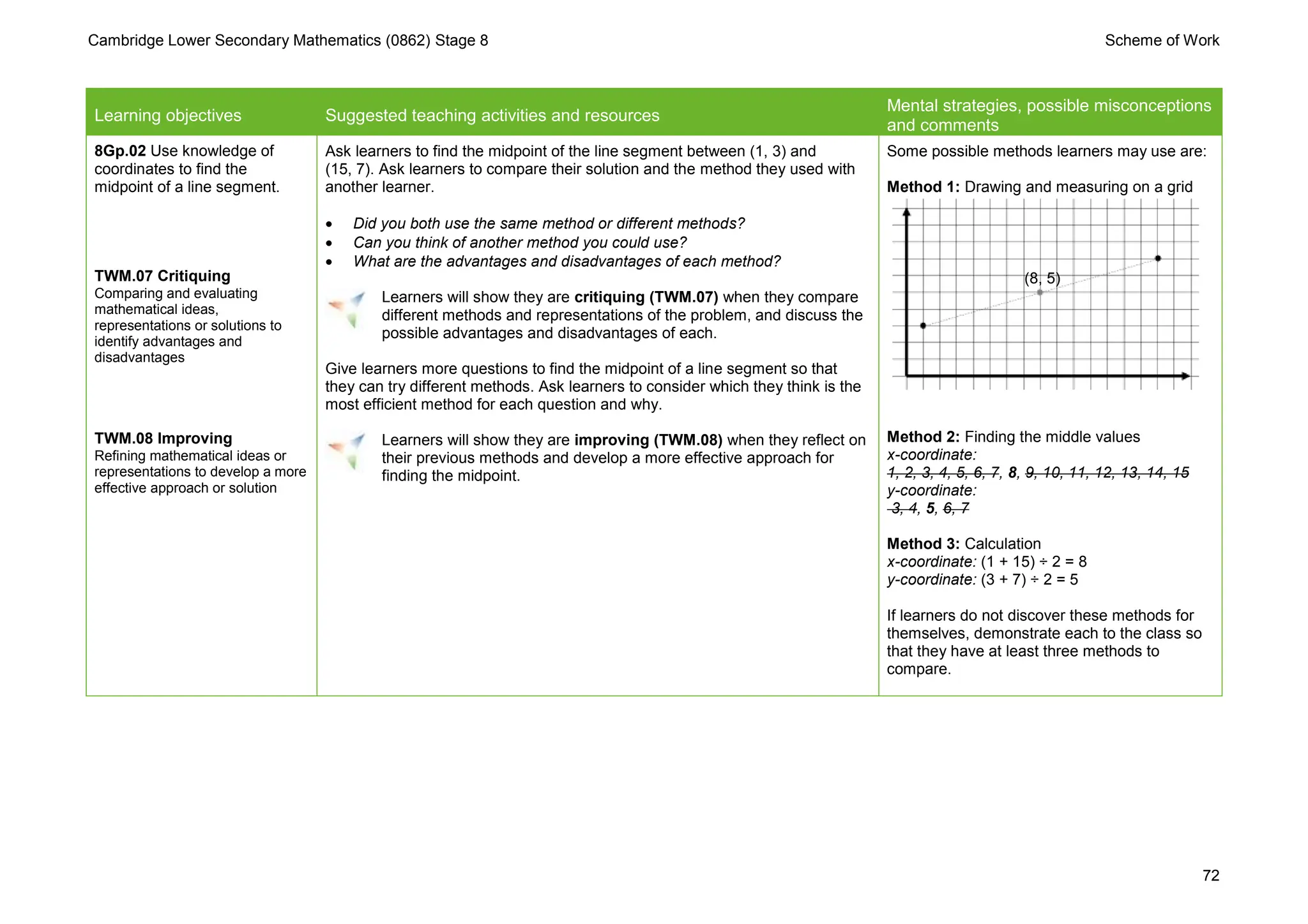 0862 Lower Secondary Mathematics Stage 8 Scheme of Work_tcm143-595644.docx