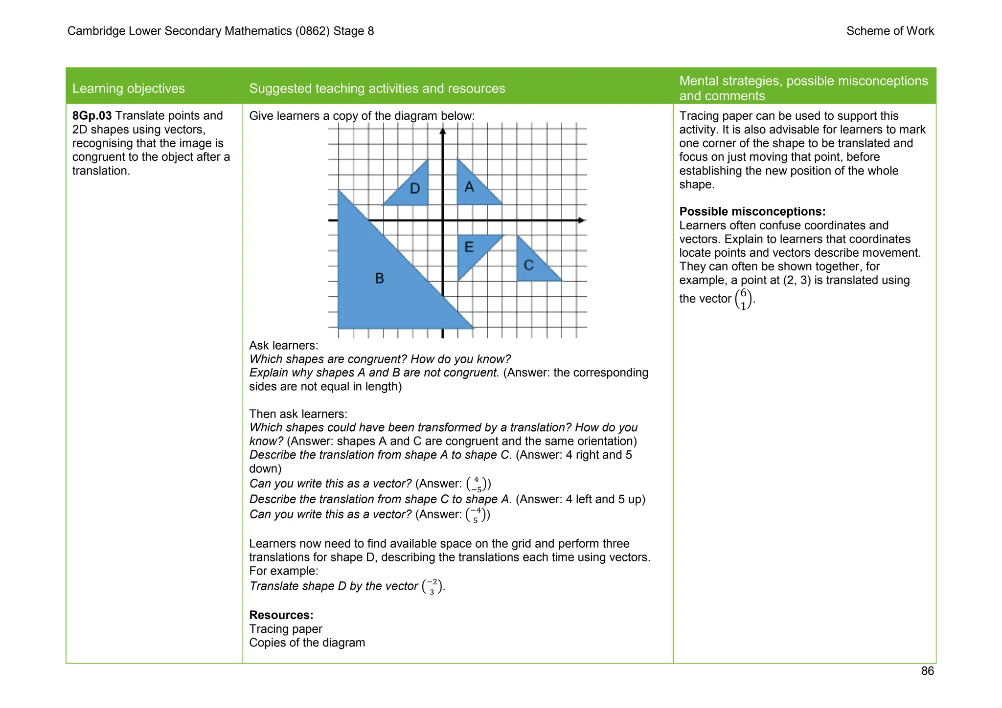 0862 Lower Secondary Mathematics Stage 8 Scheme of Work_tcm143-595644.docx