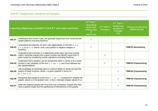 0862 Lower Secondary Mathematics Stage 8 Scheme of Work_tcm143-595644.docx