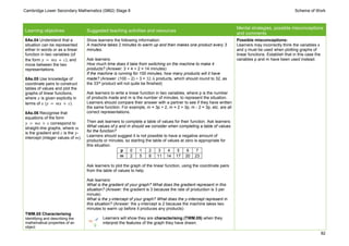 0862 Lower Secondary Mathematics Stage 8 Scheme of Work_tcm143-595644.docx