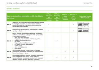 0862 Lower Secondary Mathematics Stage 8 Scheme of Work_tcm143-595644.docx