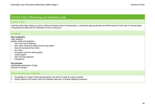 0862 Lower Secondary Mathematics Stage 8 Scheme of Work_tcm143-595644.docx
