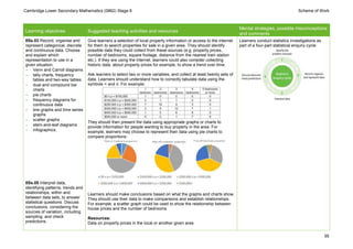 0862 Lower Secondary Mathematics Stage 8 Scheme of Work_tcm143-595644.docx