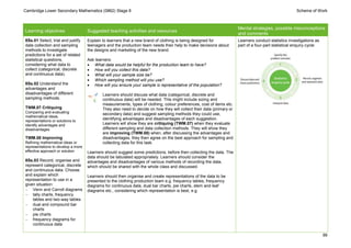 0862 Lower Secondary Mathematics Stage 8 Scheme of Work_tcm143-595644.docx
