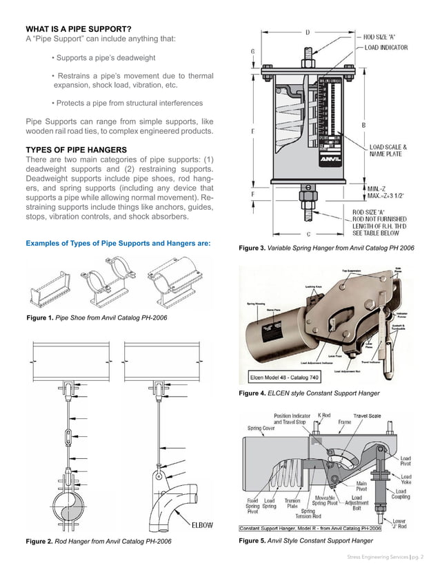 In-Place Pipe Support Load Testing and Hanger Surveys_Part of a Best in ...