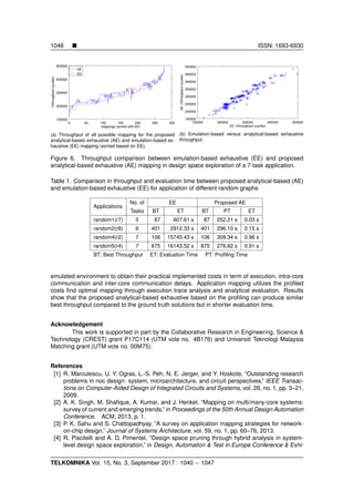 Application Profiling and Mapping on NoC-based MPSoC Emulation Platform on Reconfigurable Logic ...
