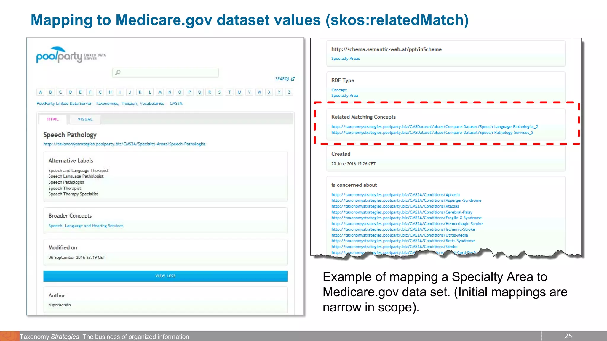 KOS Design for Healthcare Decision-making | PDF | Eldercare | Family ...