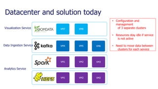 Containerization - The DevOps Revolution | PPTX