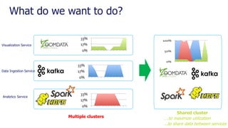 Containerization - The DevOps Revolution | PPTX