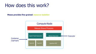 Containerization - The DevOps Revolution | PPTX