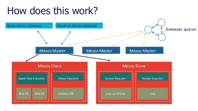 Containerization The Devops Revolution