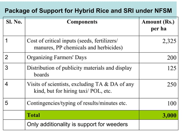 0867 Promotion of SRI under National Food Security Mission (NFSM) | PPT