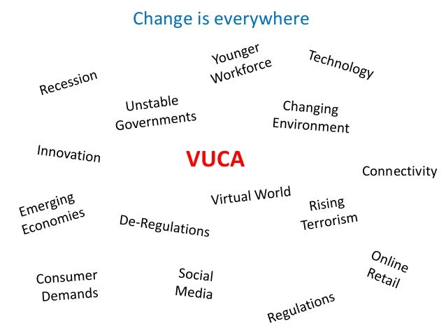 Talent in VUCA times