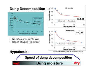 Grazing Management Effect on Micro- and Macro-Scale Fate of Carbon and ...