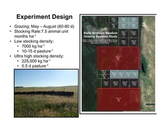 Grazing Management Effect on Micro- and Macro-Scale Fate of Carbon and ...