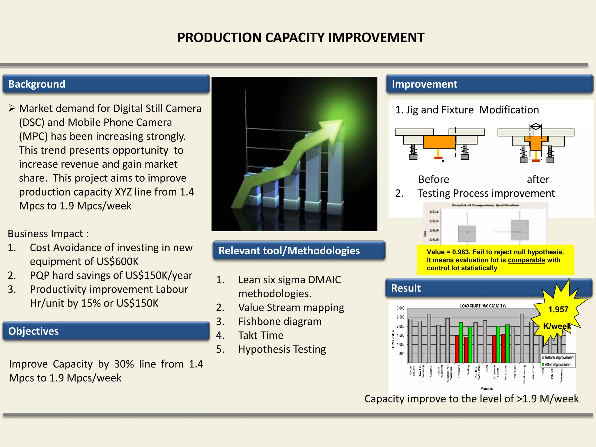 Projects summary | PPT