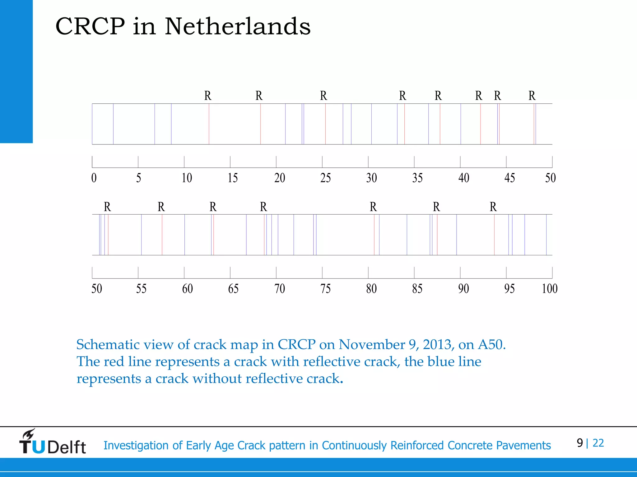 087 active crack control of continuously reinforced concrete pavements ...