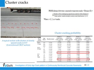 087 active crack control of continuously reinforced concrete pavements ...