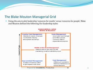 Blake_Mouton_Manegerial_Grid_Theory_SumitMehta | PPSX