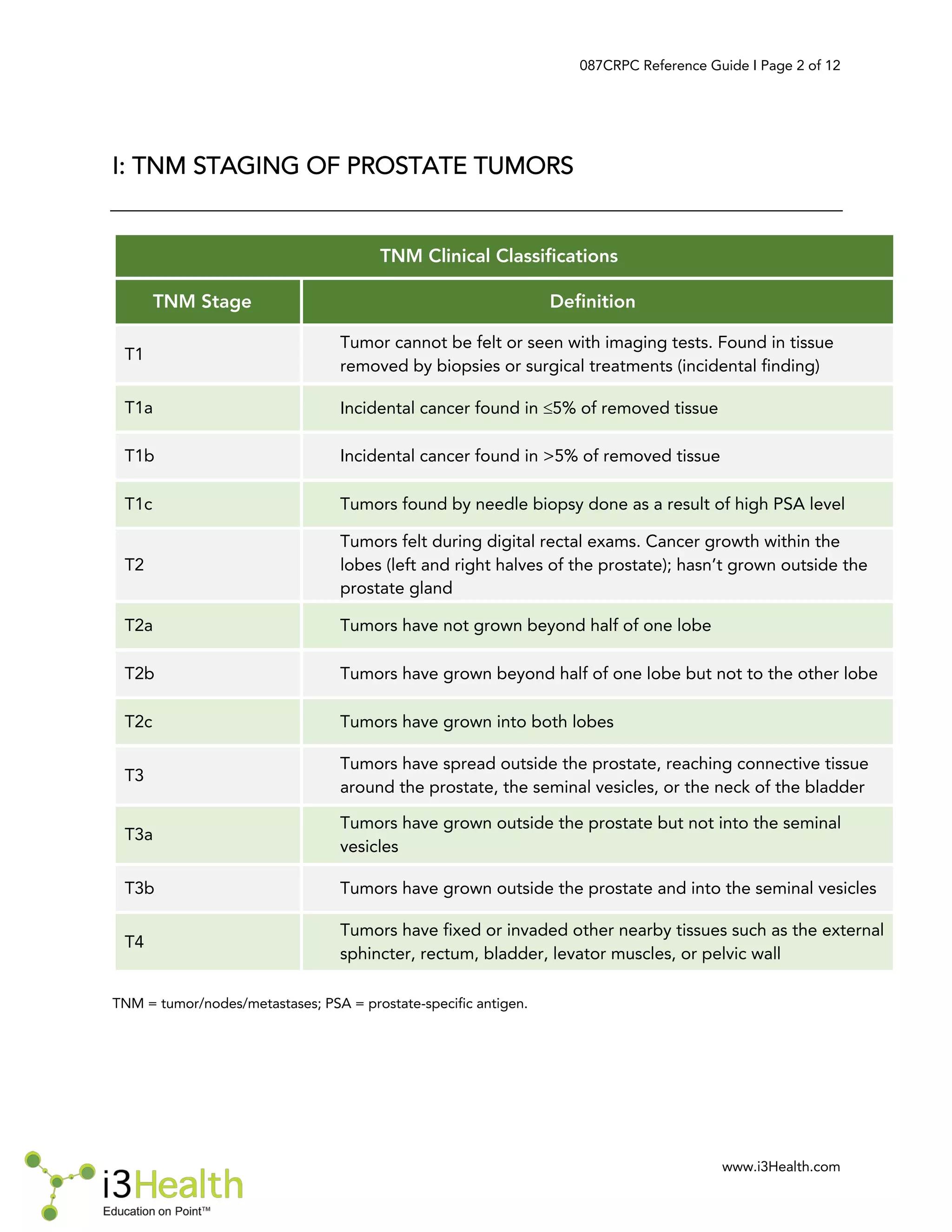Castration-Resistant Prostate Cancer Reference Guide | PDF