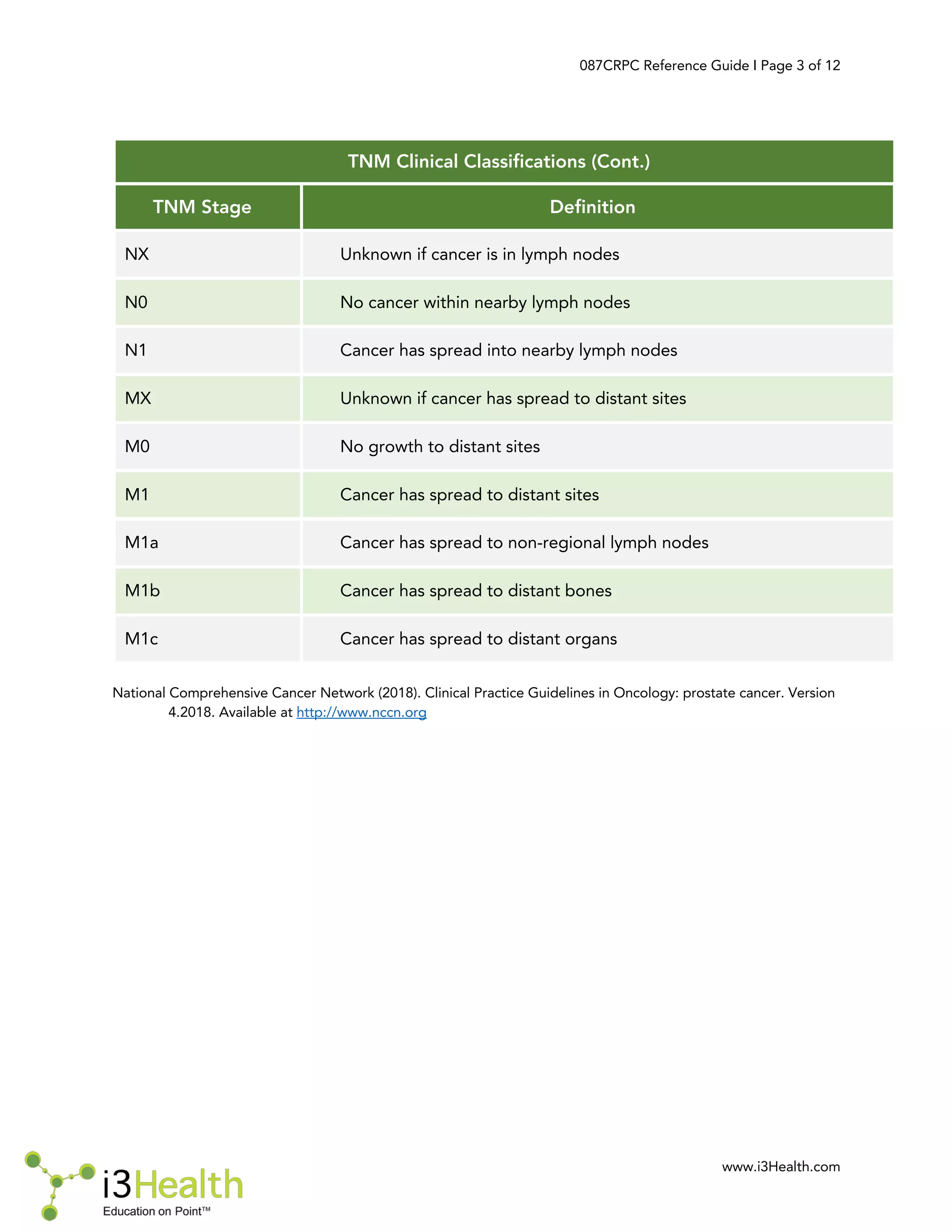 Castration-Resistant Prostate Cancer Reference Guide | PDF