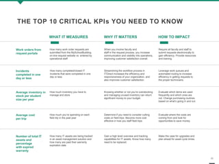 Dudedata-KPI-Overview | PDF