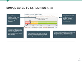 Dudedata-KPI-Overview | PDF