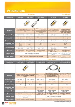 Tempsens_Catlogue | PDF