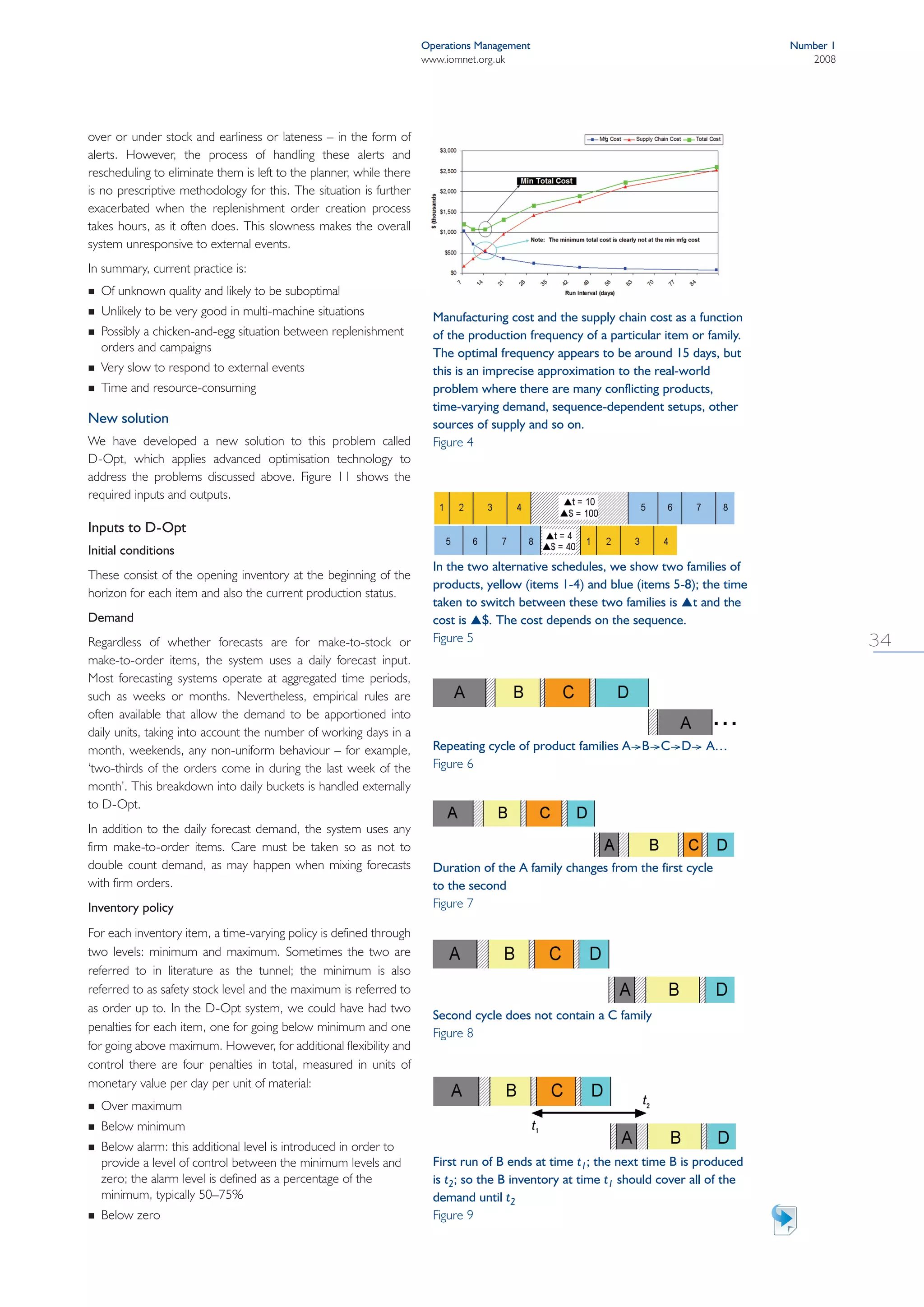 Production cycle optimisation | PDF
