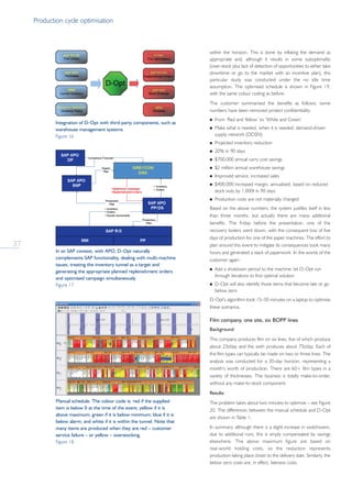 Production cycle optimisation | PDF