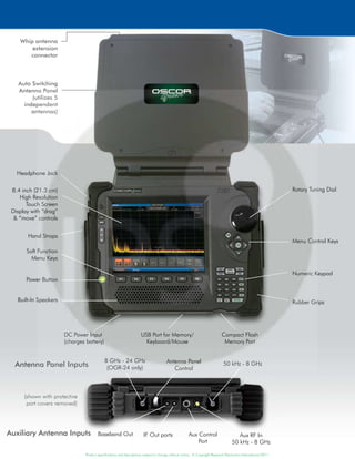 OSCOR Green datasheet | PDF