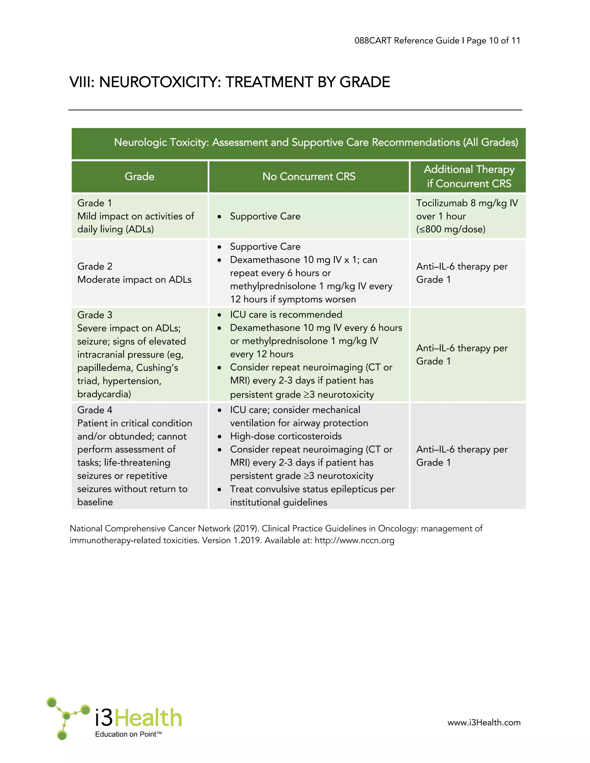 Understanding and Optimizing CAR T-Cell Therapy for Patients With B ...