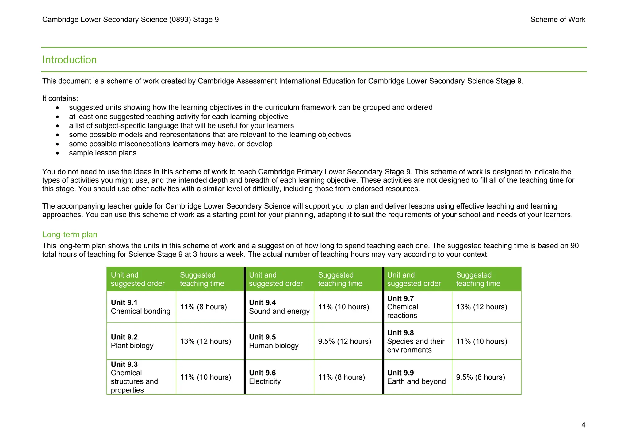 Lower Secondary Science Stage 9 Scheme of Work | PDF