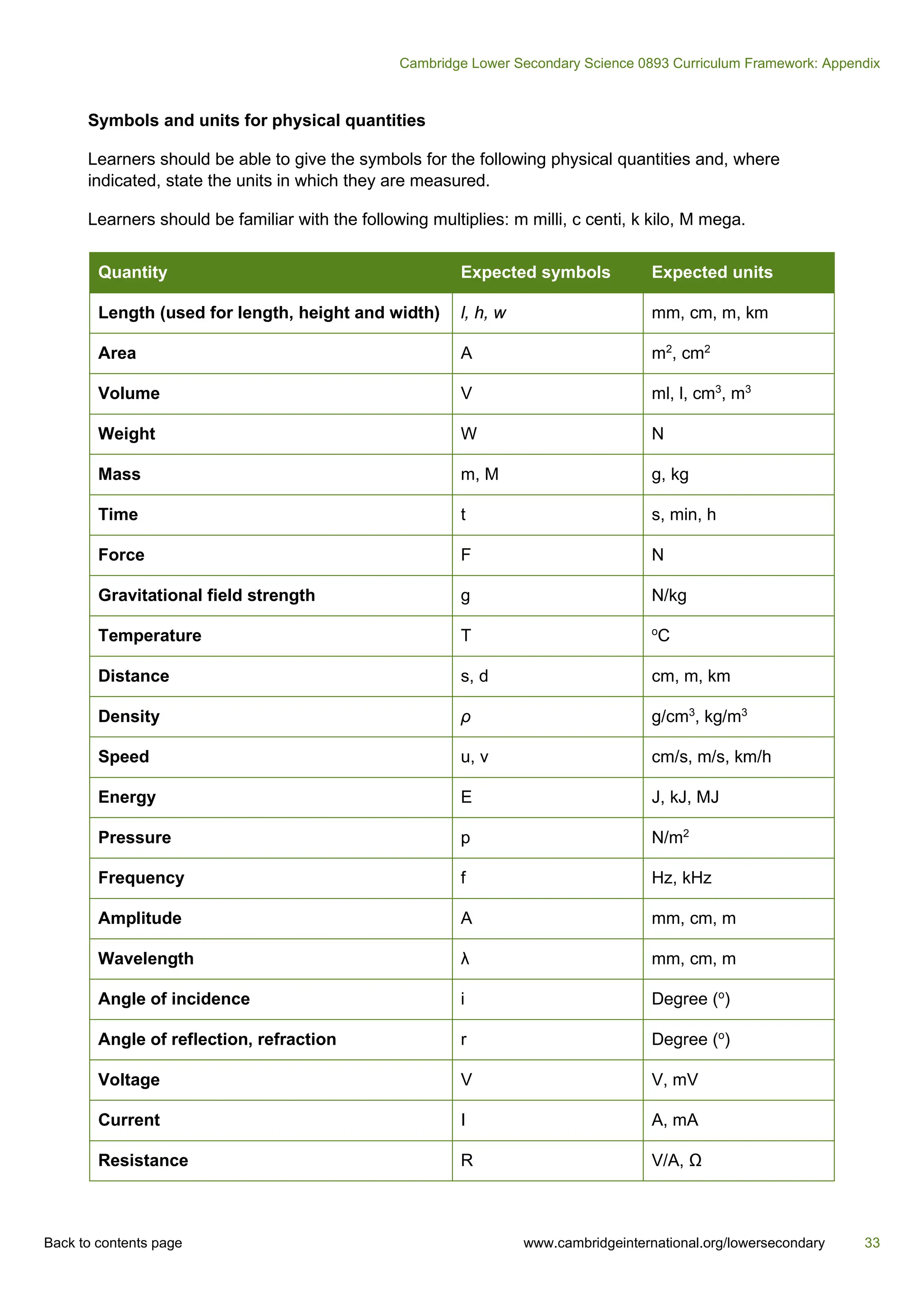 0893 Lower Secondary Science Curriculum Framework 2020_tcm143-595685.pdf