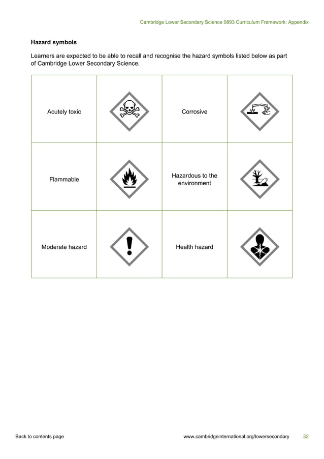 0893 Lower Secondary Science Curriculum Framework 2020_tcm143-595685.pdf