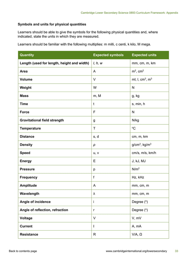 0893 Lower Secondary Science Curriculum Framework 2020_tcm143-595685.pdf