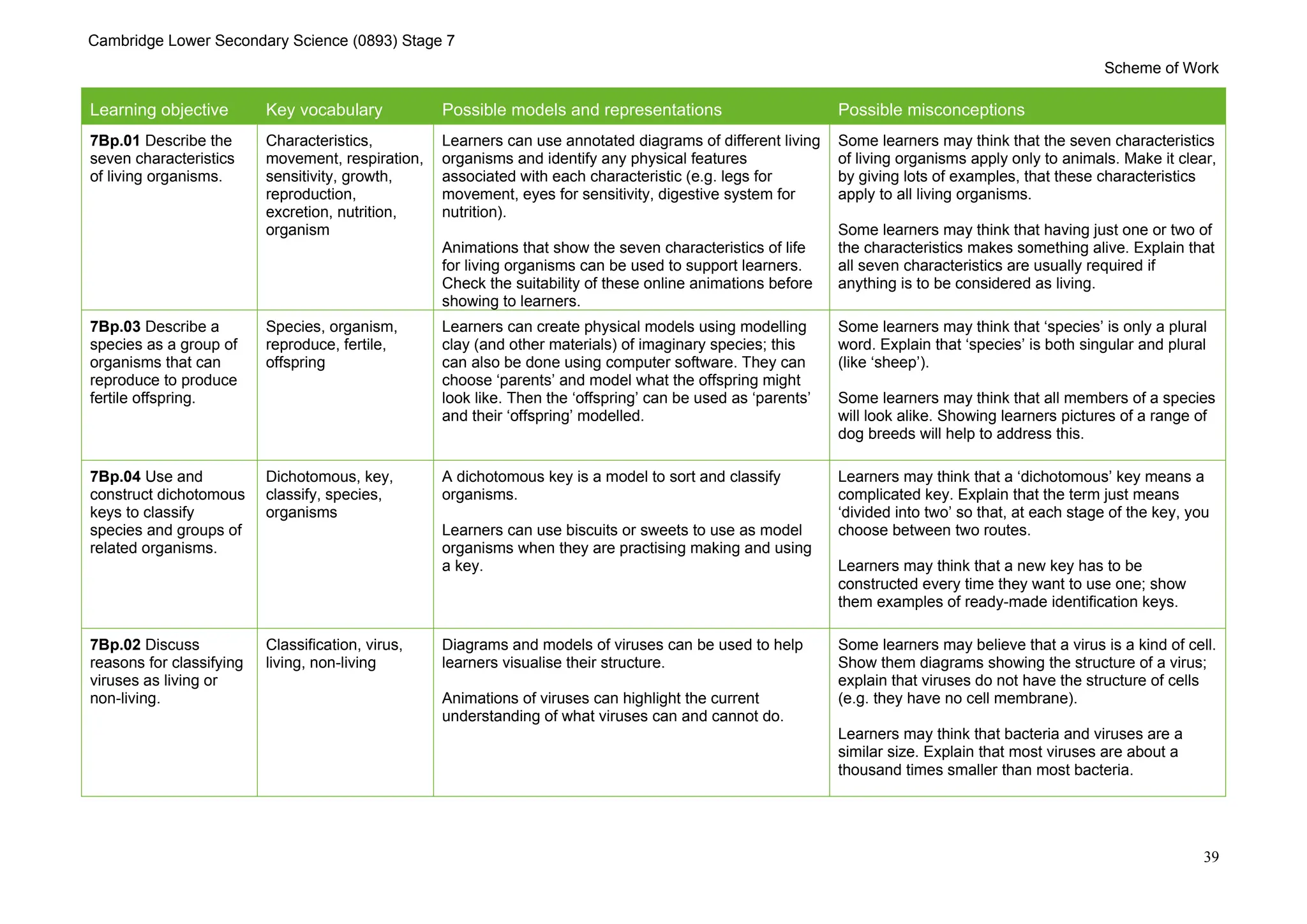 0893 Lower Secondary Science Stage 7 Scheme of Work_tcm143-595695.docx