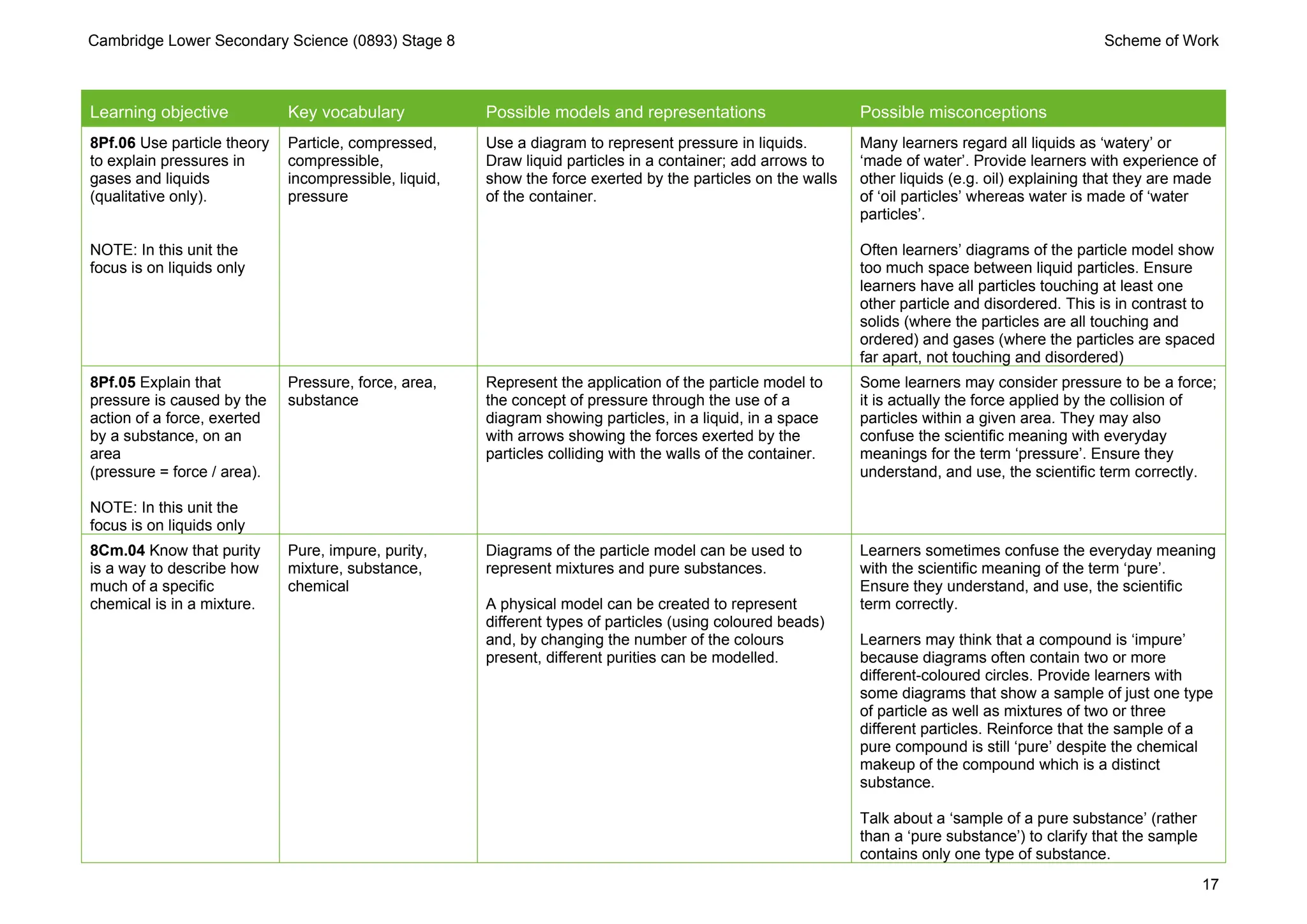 0893 Lower Secondary Science Stage 8 Scheme of Work_tcm143-595696.docx