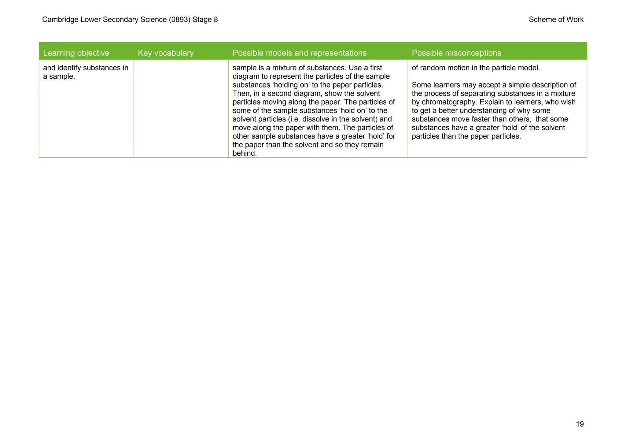0893 Lower Secondary Science Stage 8 Scheme of Work_tcm143-595696.docx