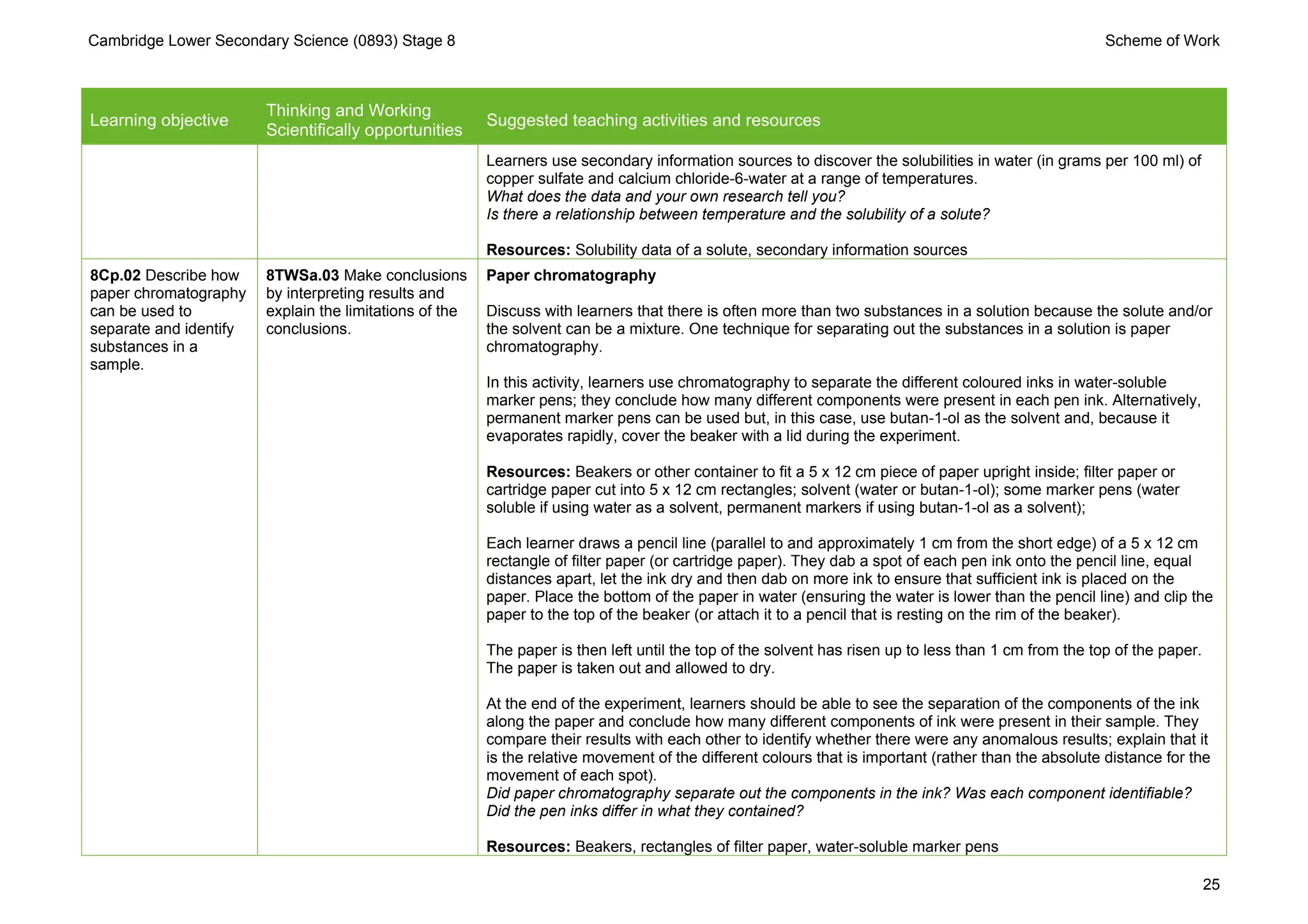 0893 Lower Secondary Science Stage 8 Scheme of Work_tcm143-595696.docx