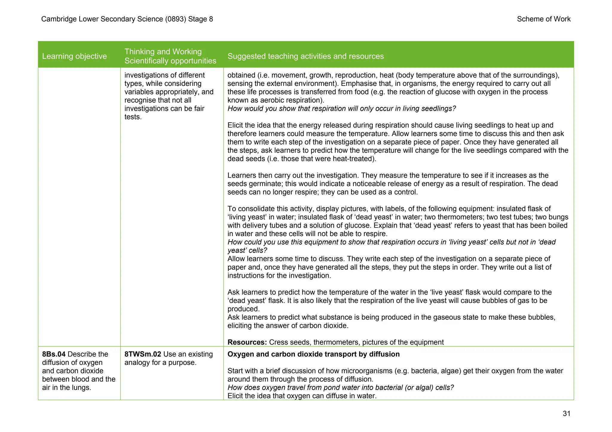 0893 Lower Secondary Science Stage 8 Scheme of Work_tcm143-595696.docx