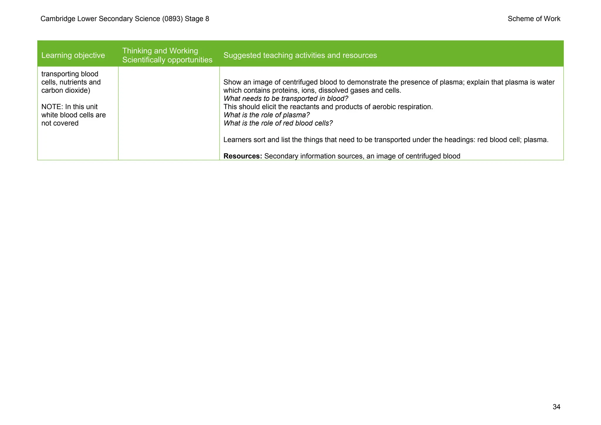 0893 Lower Secondary Science Stage 8 Scheme of Work_tcm143-595696.docx