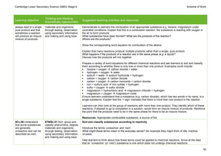 0893 Lower Secondary Science Stage 8 Scheme of Work_tcm143-595696.docx