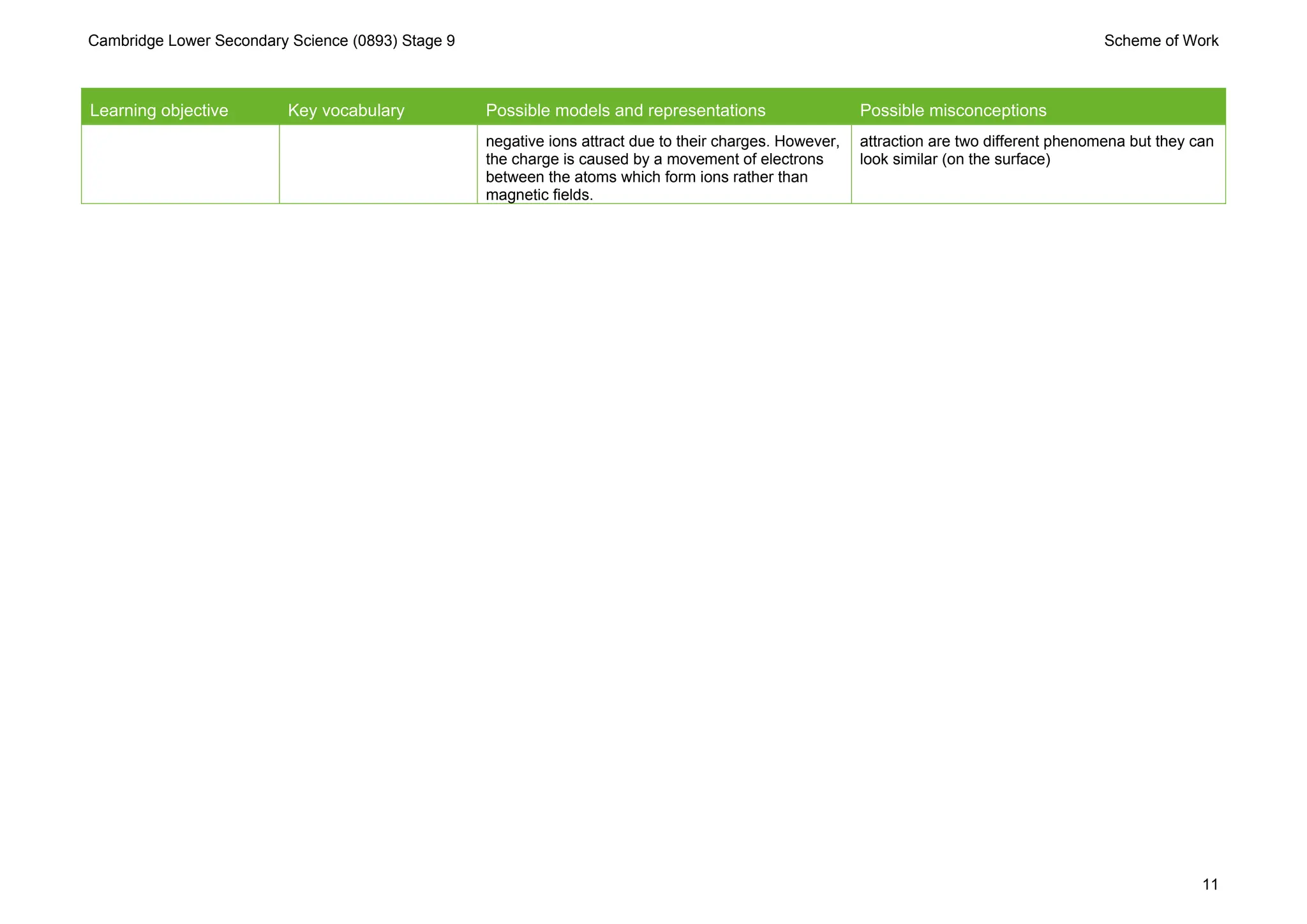 0893 Lower Secondary Science Stage 9 Scheme of Work_tcm143-595697.docx