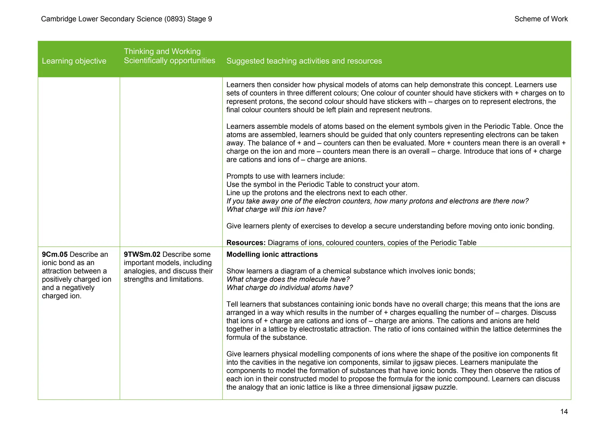 0893 Lower Secondary Science Stage 9 Scheme of Work_tcm143-595697.docx